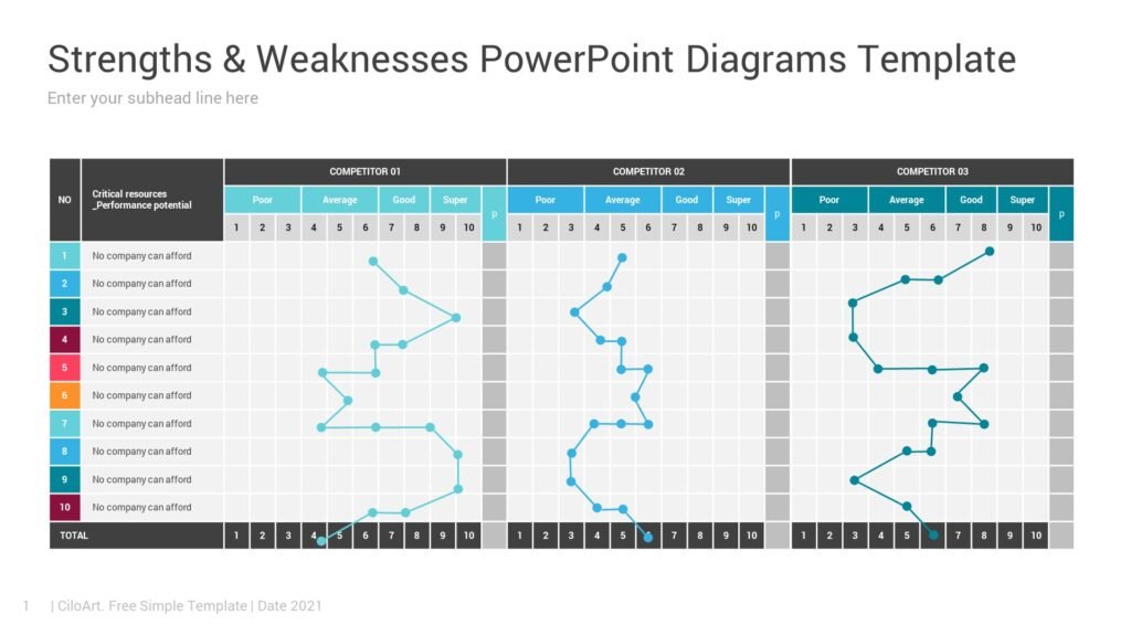 Strengths & Weaknesses Visualization | Free Presentation Slide Template