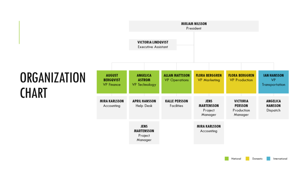 Multinational Organization Chart | Free Presentation Slide Template