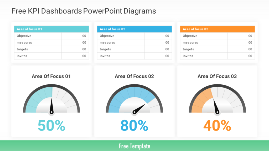 Free KPI Dashboard Reporting PowerPoint Template | wowTemplates